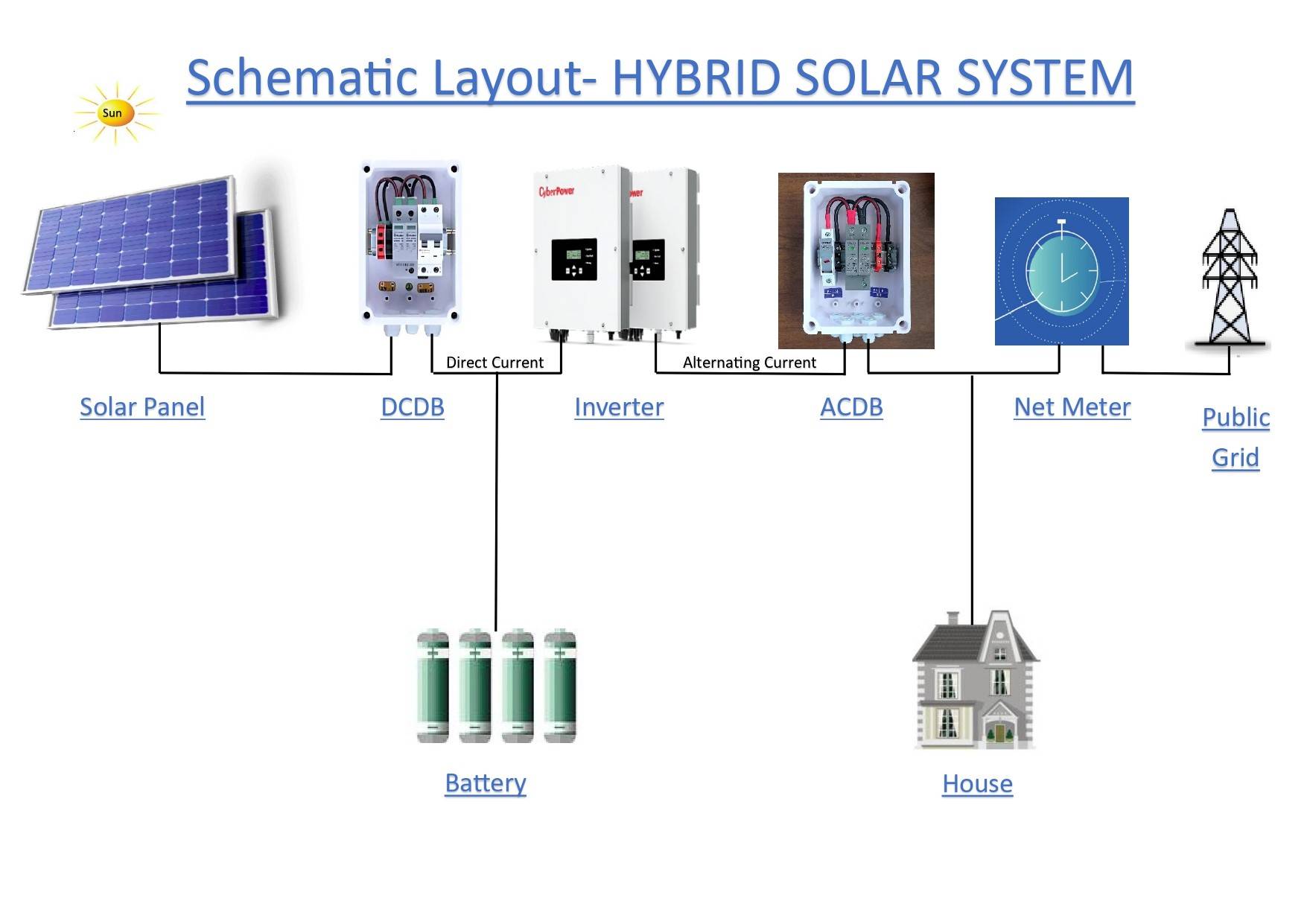 Top Solar Energy Solutions UAE | Joseph Smart Solar