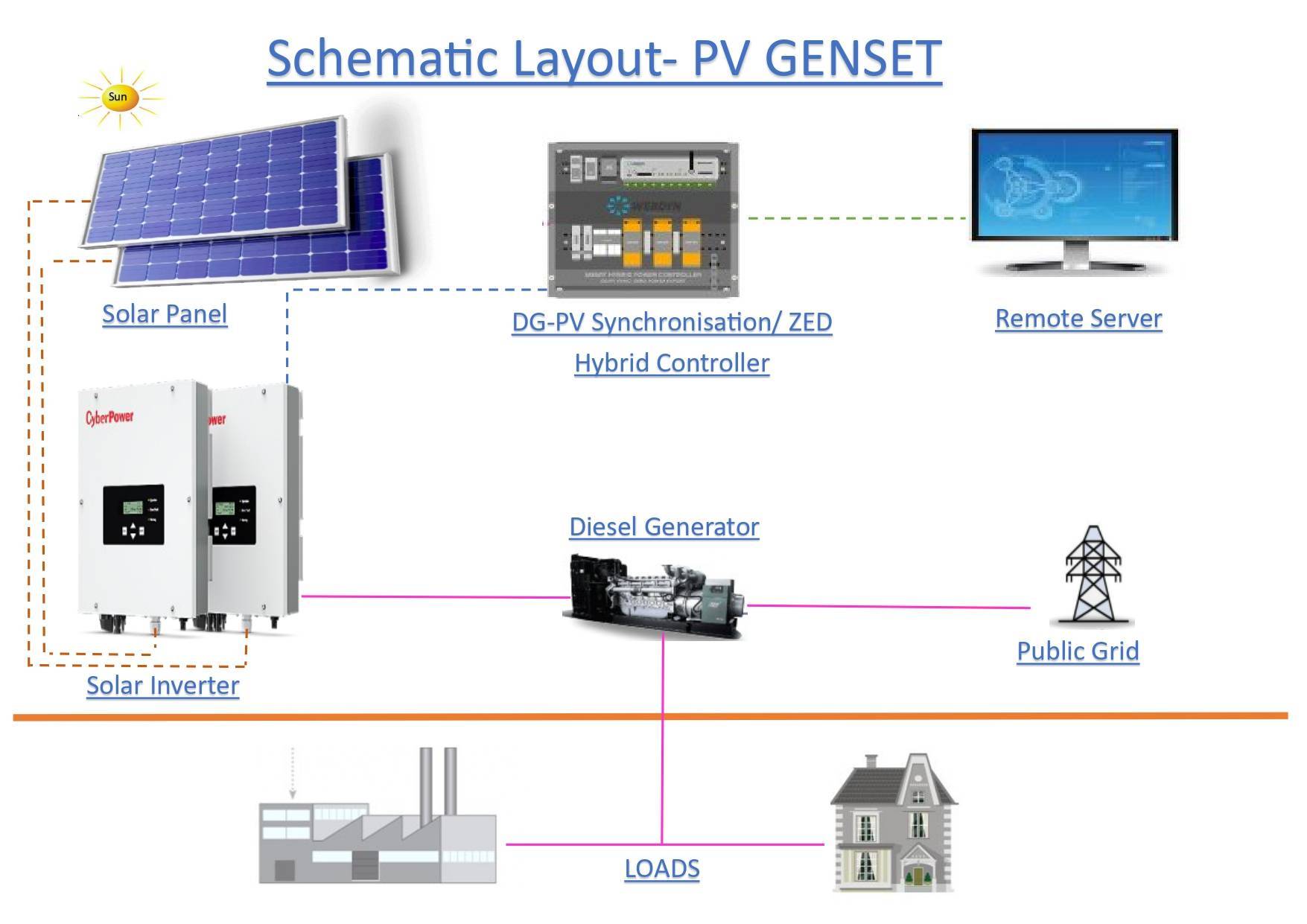 Top Solar Energy Solutions UAE | Joseph Smart Solar