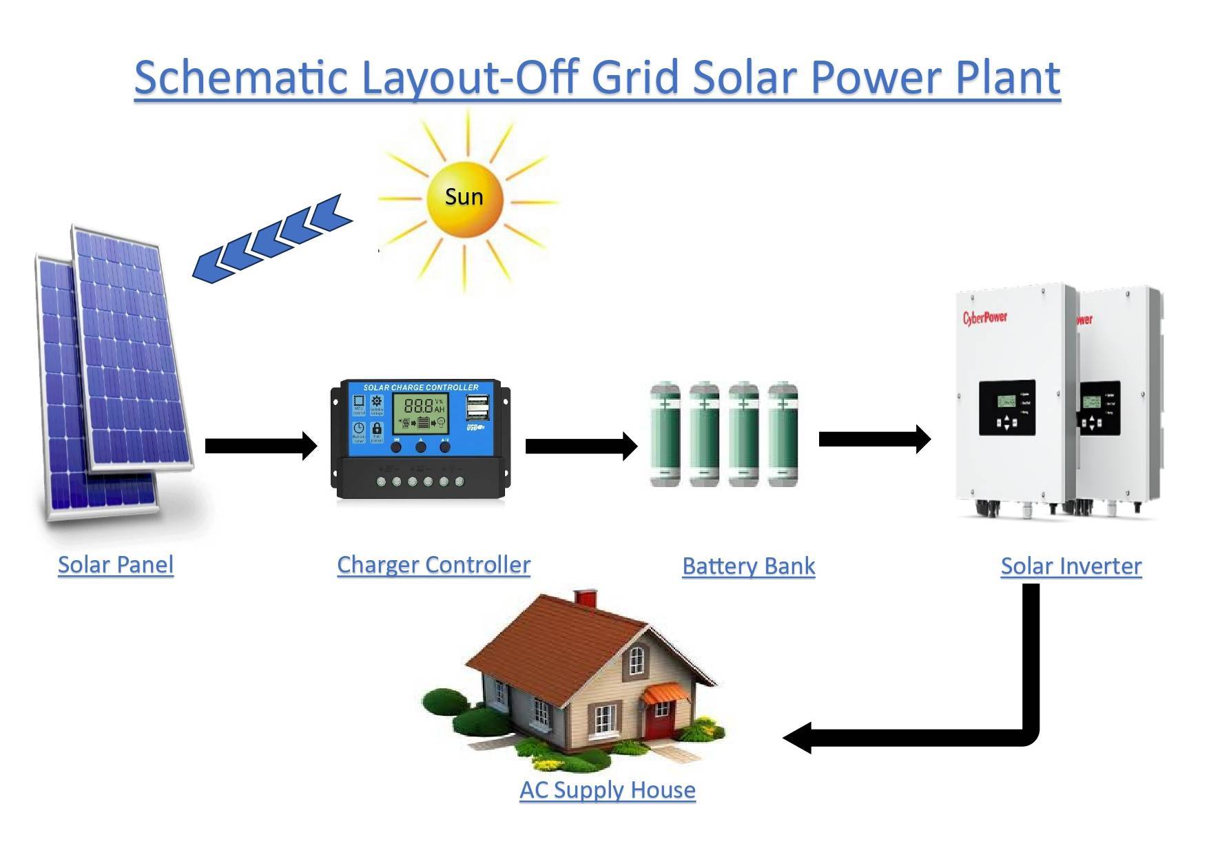 Top Solar Energy Solutions UAE | Joseph Smart Solar