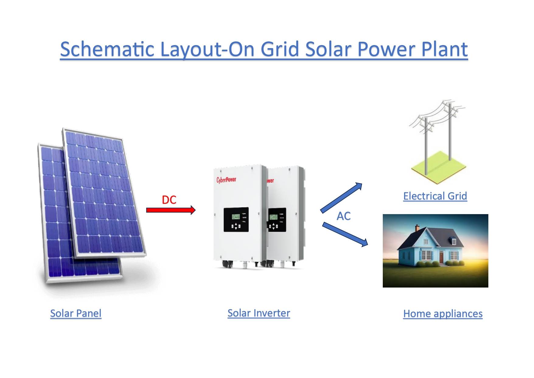 Top Solar Energy Solutions UAE | Joseph Smart Solar